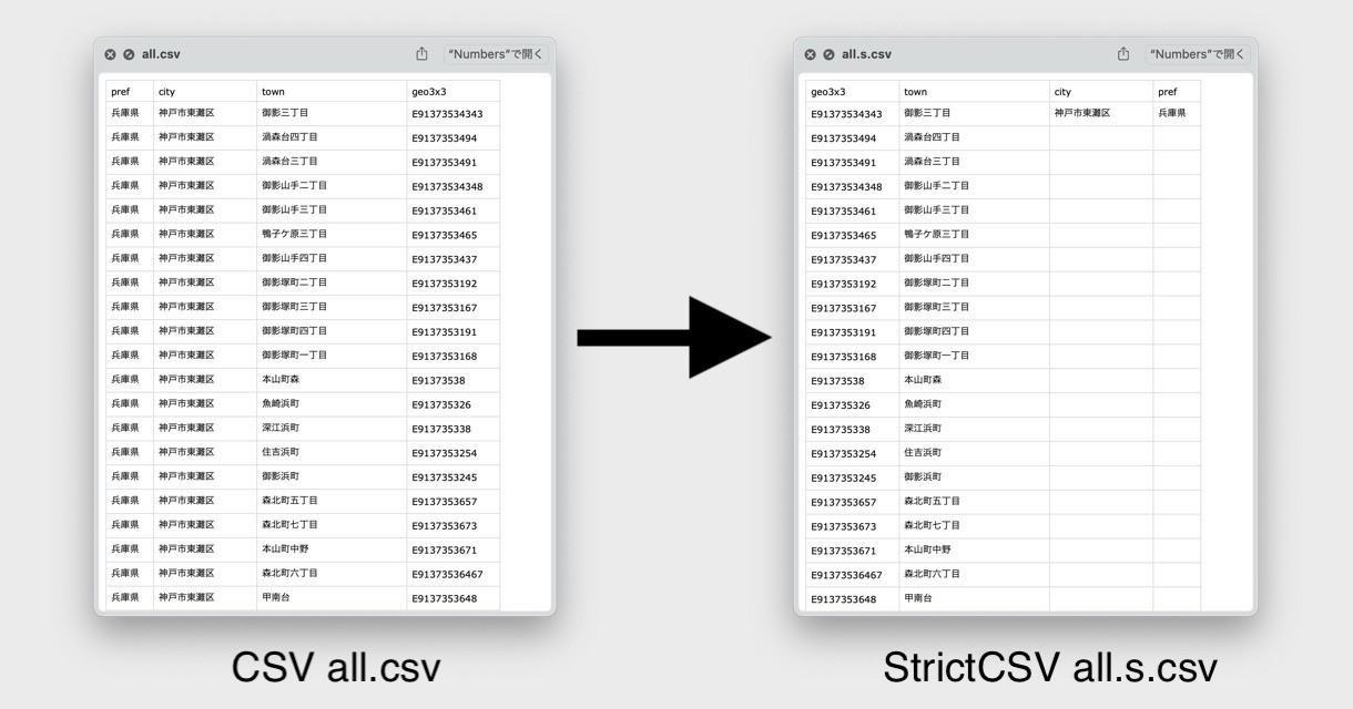  CSV StrictCSV s csv TownID 